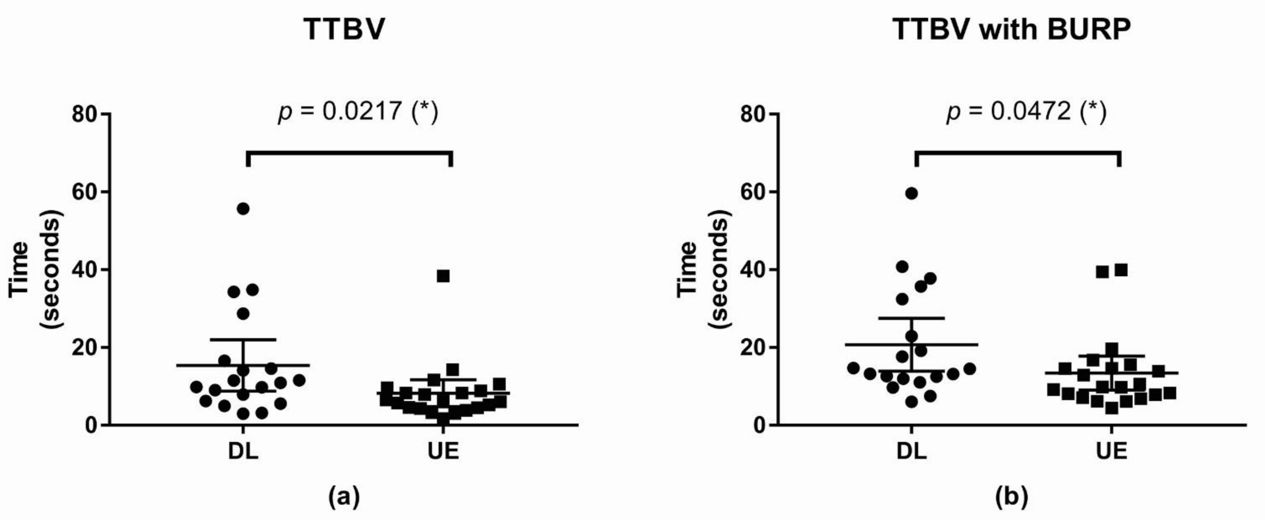 Comparison of the UEscope Video Laryngoscope with the Traditional ...