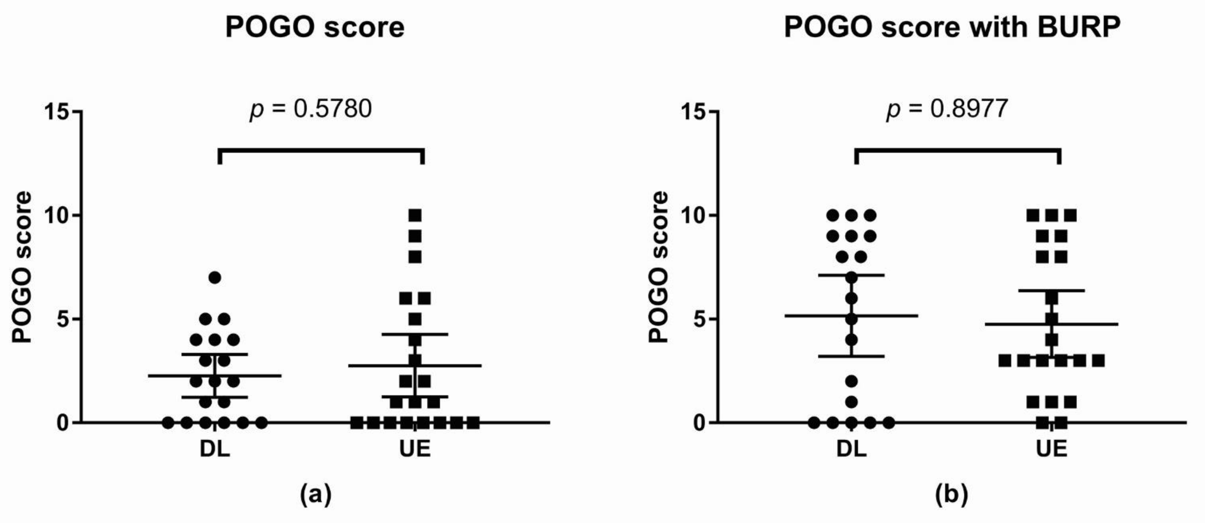 Comparison of the UEscope Video Laryngoscope with the Traditional ...