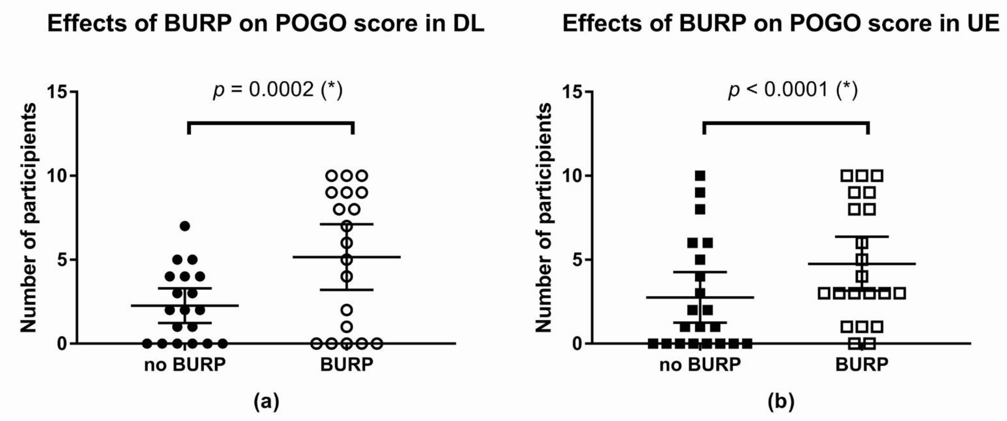 Comparison of the UEscope Video Laryngoscope with the Traditional ...