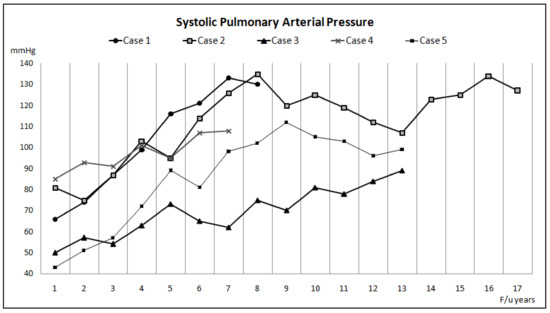 Children | An Open Access Journal from MDPI