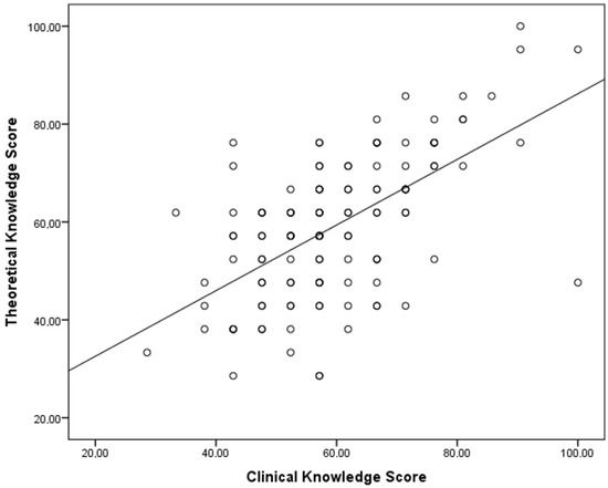 Children | An Open Access Journal from MDPI