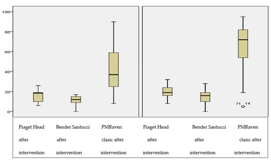 Optimizing the Development of Space-Temporal Orientation in Physical ...