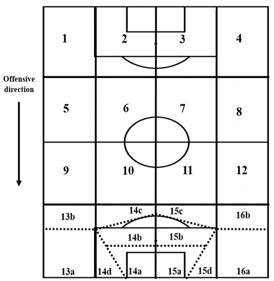 Children | Free Full-Text | Design and Reliability of an Observational ...