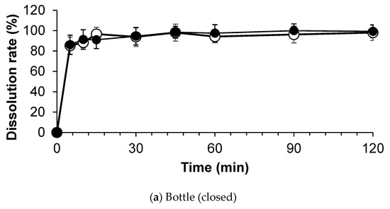 Stability Study of Baclofen in an Oral Powder Form Compounded for ...