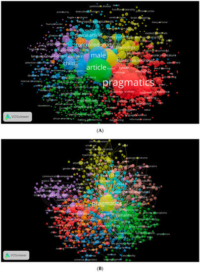 Pragmatics: Mapping Evidence on Enhancing Children’s Use of Linguistic ...