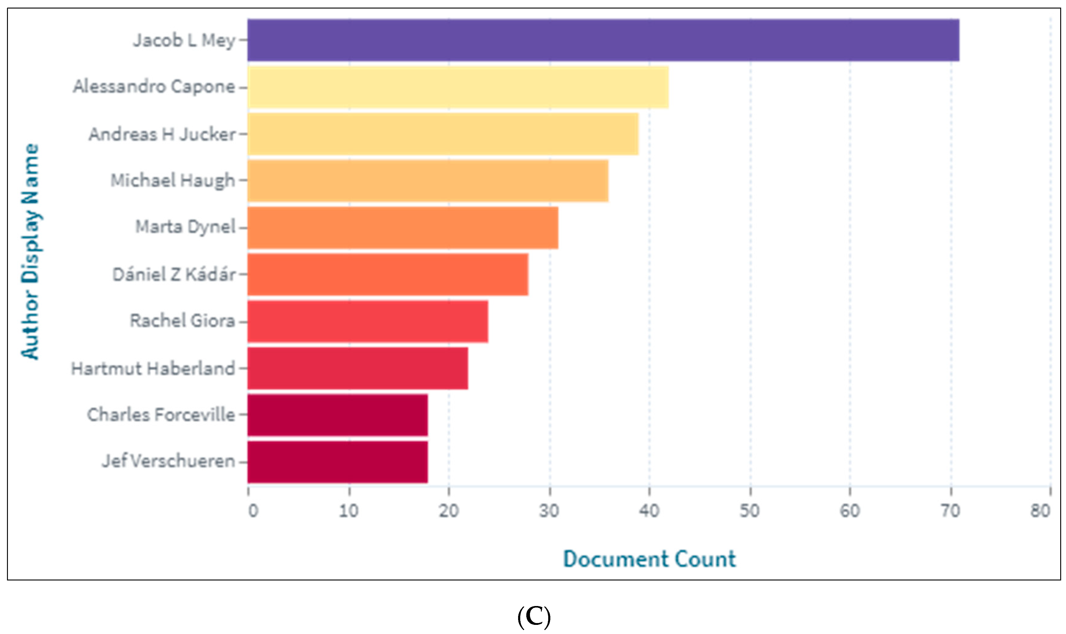 Pragmatics: Mapping Evidence on Enhancing Children’s Use of Linguistic ...