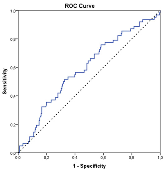The Role of the Pediatric Yorkhill Malnutrition Score (PYMS ...