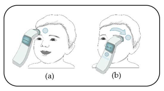 Is oral thermometer more accurate than forehead store