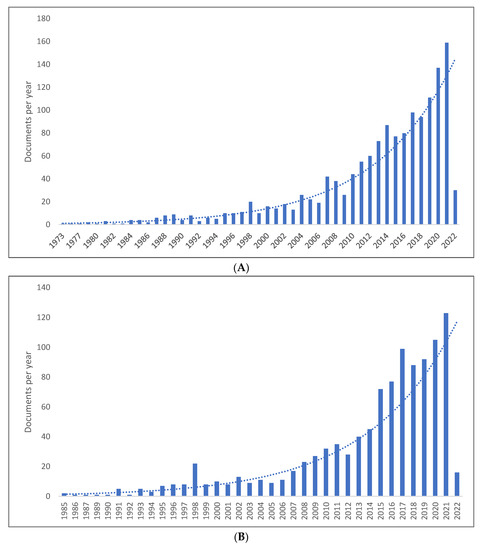 Pragmatic Language Development: Analysis of Mapping Knowledge Domains ...