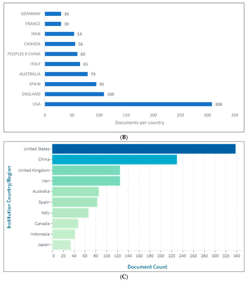 Pragmatic Language Development: Analysis of Mapping Knowledge Domains ...