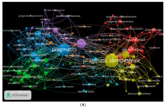 Pragmatic Language Development: Analysis of Mapping Knowledge Domains ...