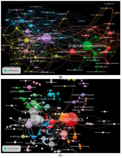 Children | Free Full-Text | Pragmatic Language Development: Analysis of ...