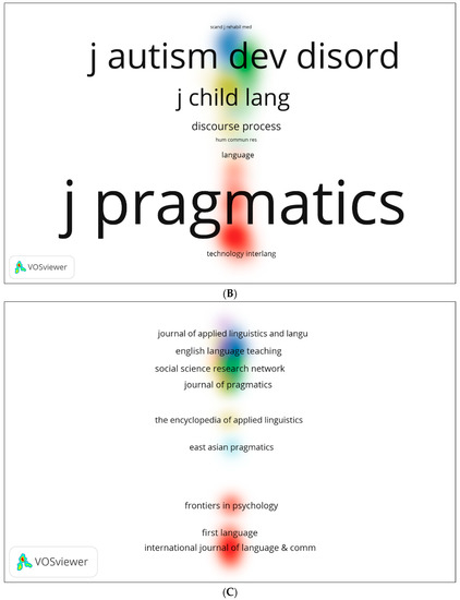 Children | Free Full-Text | Pragmatic Language Development: Analysis of ...