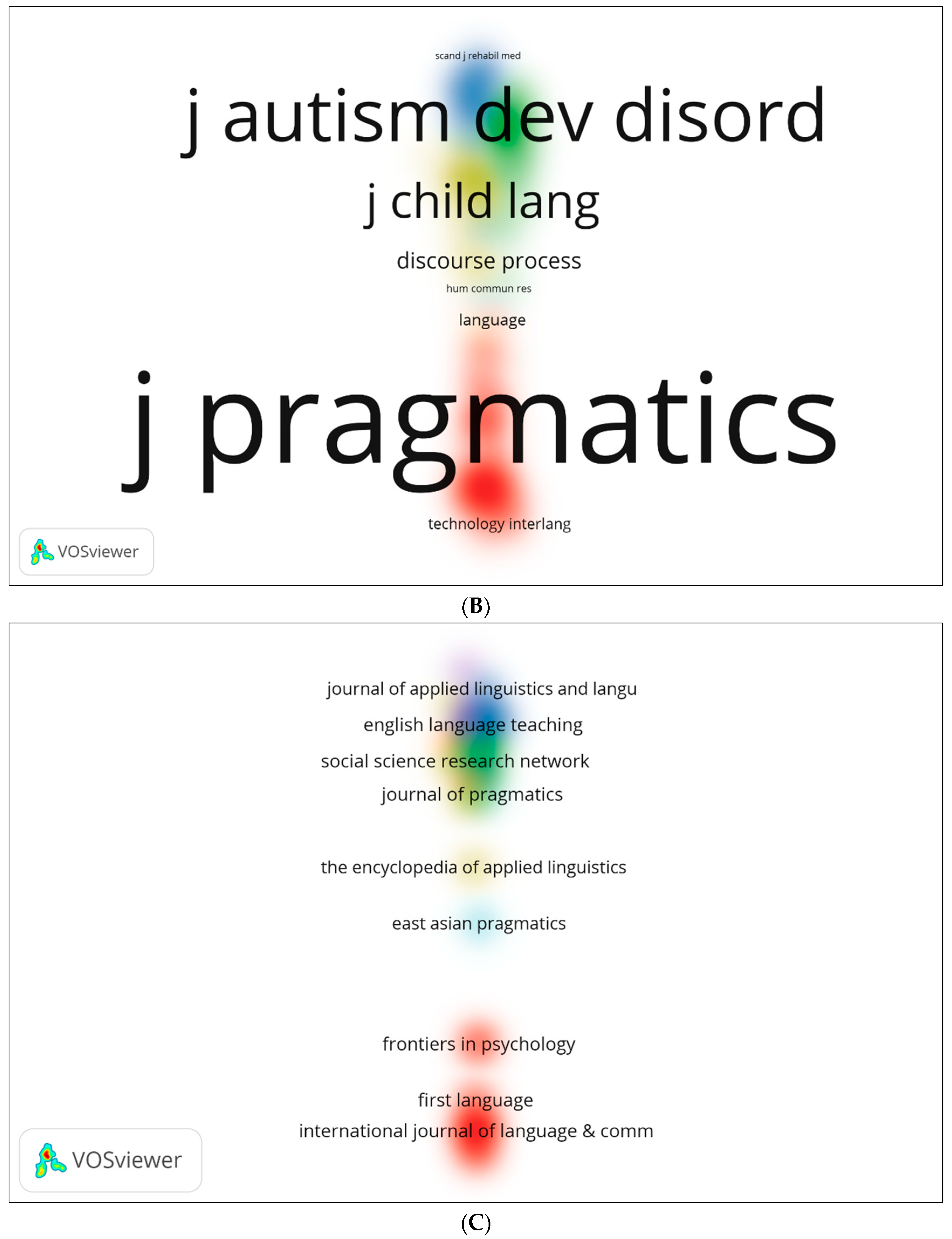 Children | Free Full-Text | Pragmatic Language Development: Analysis of ...