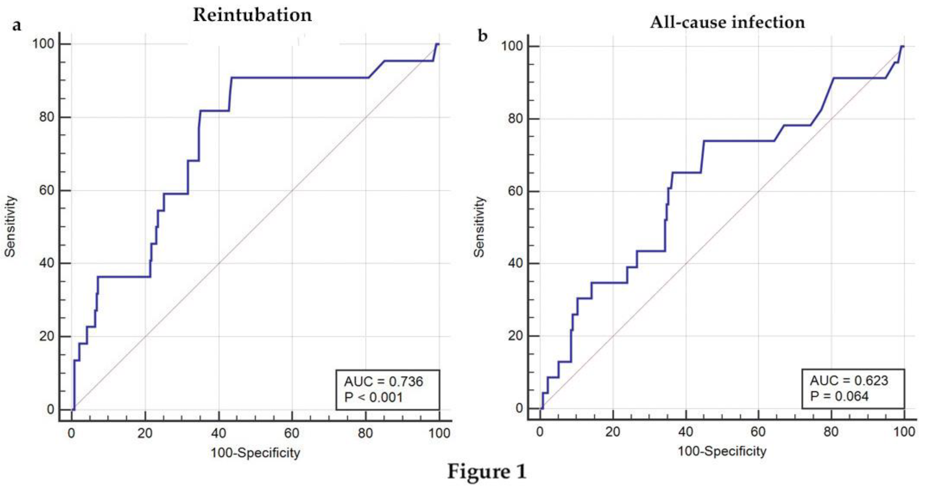 Postoperative Alanine Aminotransferase Levels Are Associated with ...