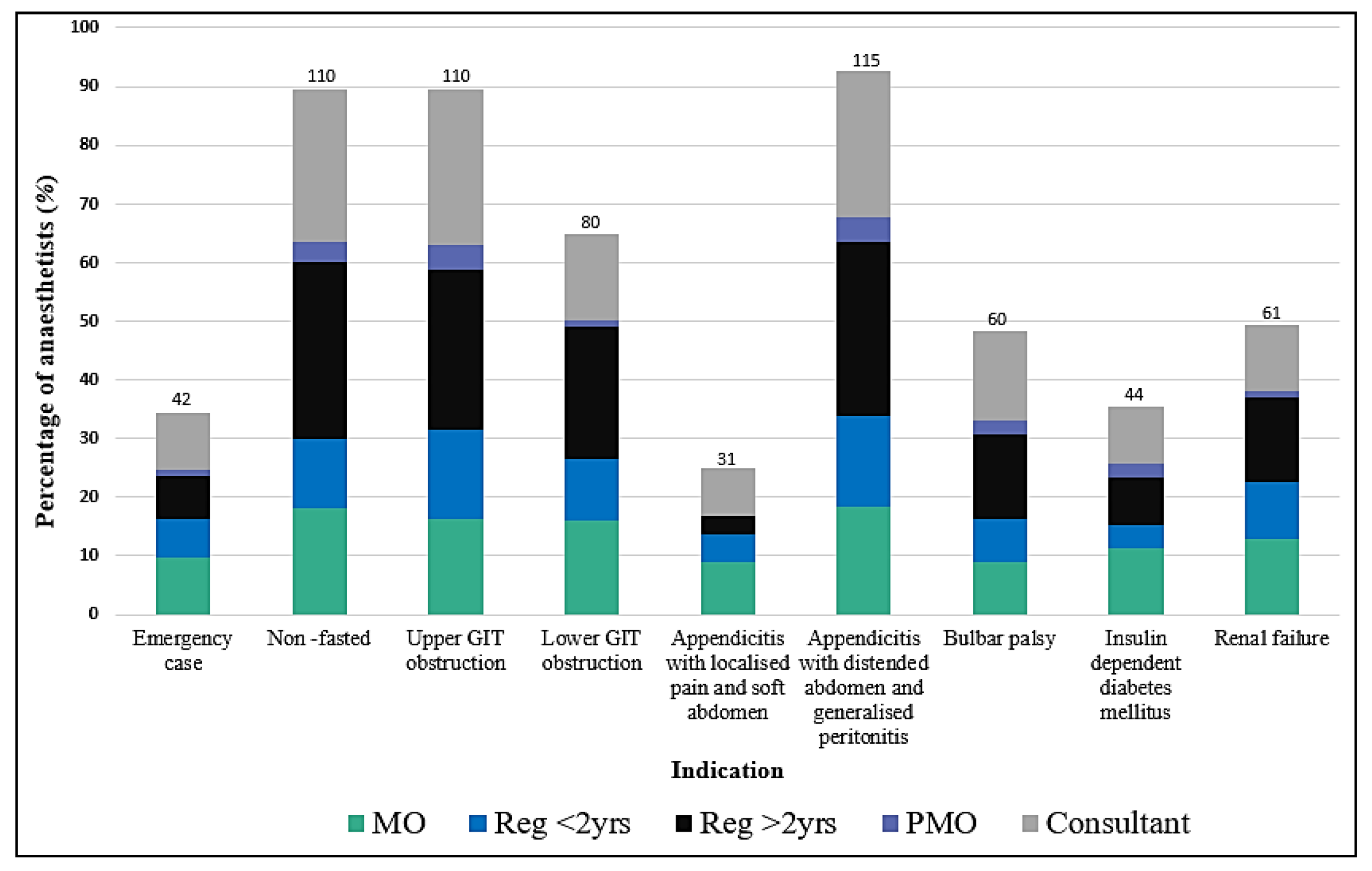 A Survey of Paediatric Rapid Sequence Induction in a Department of ...
