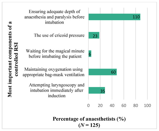 A Survey of Paediatric Rapid Sequence Induction in a Department of ...