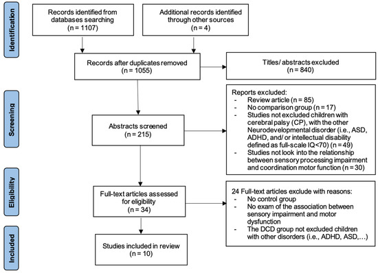 Sensory Processing Impairments in Children with Developmental ...