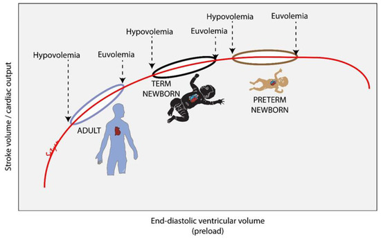 Role of Volume Replacement during Neonatal Resuscitation in the ...