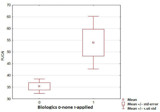 Children | Free Full-Text | Prognostic Factors of Biologic Therapy in ...