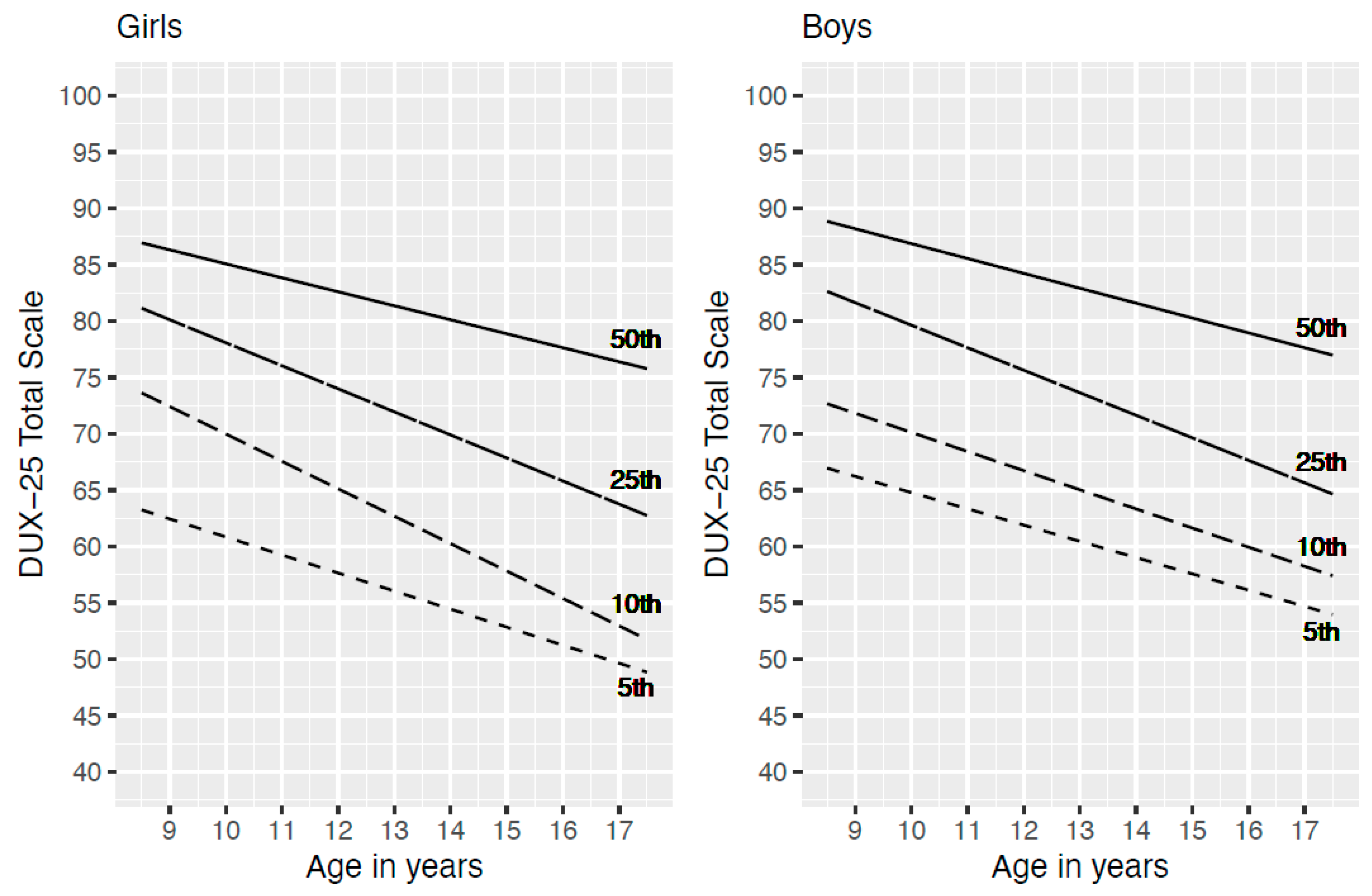 The DUX-25 after Twenty-Five Years: New Analyses and Reference Data