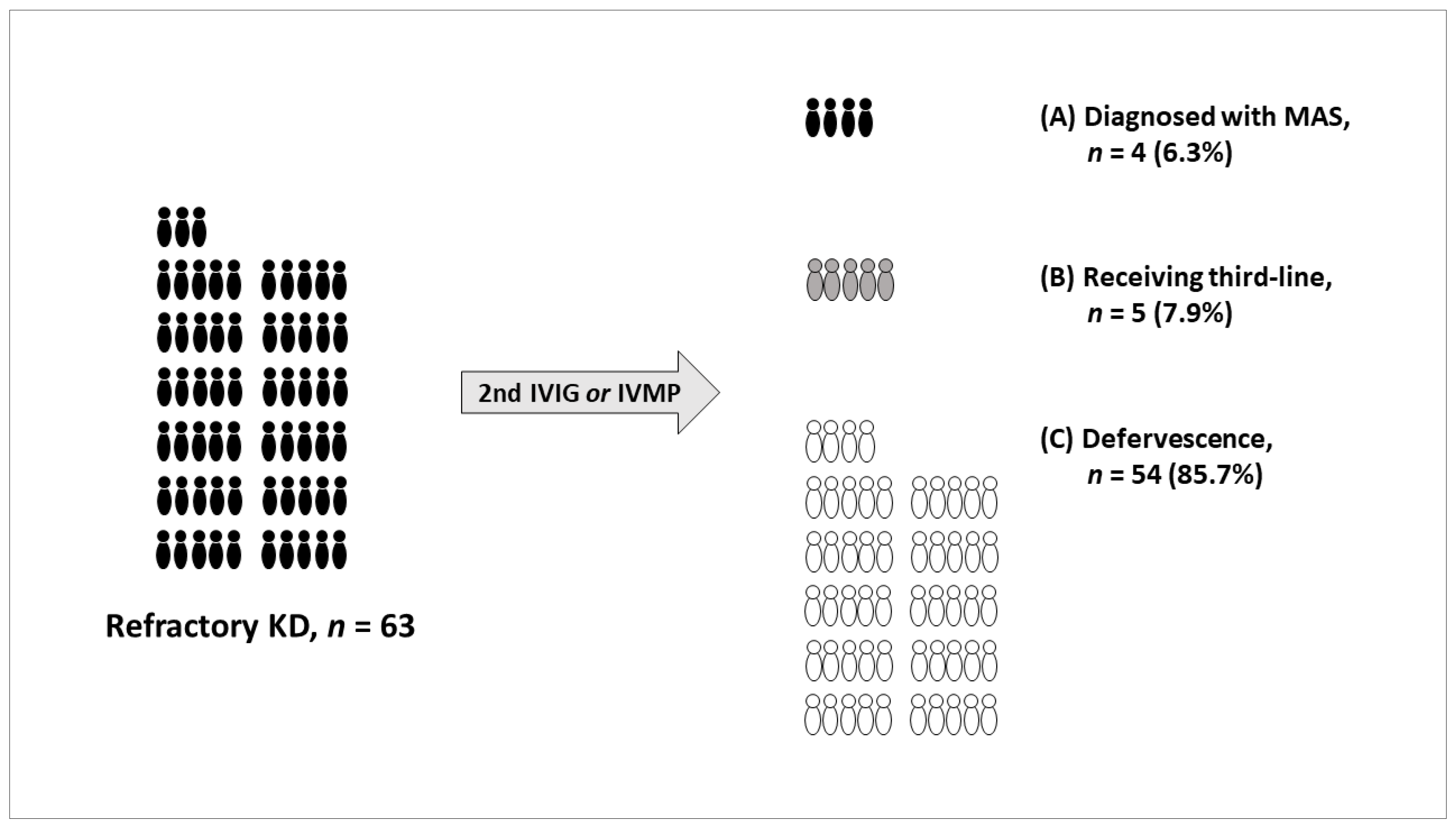 Under-Recognized Macrophage Activation Syndrome in Refractory Kawasaki ...