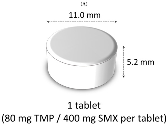 Investigation on the Usefulness of Sulfamethoxazole Trimethoprim ...