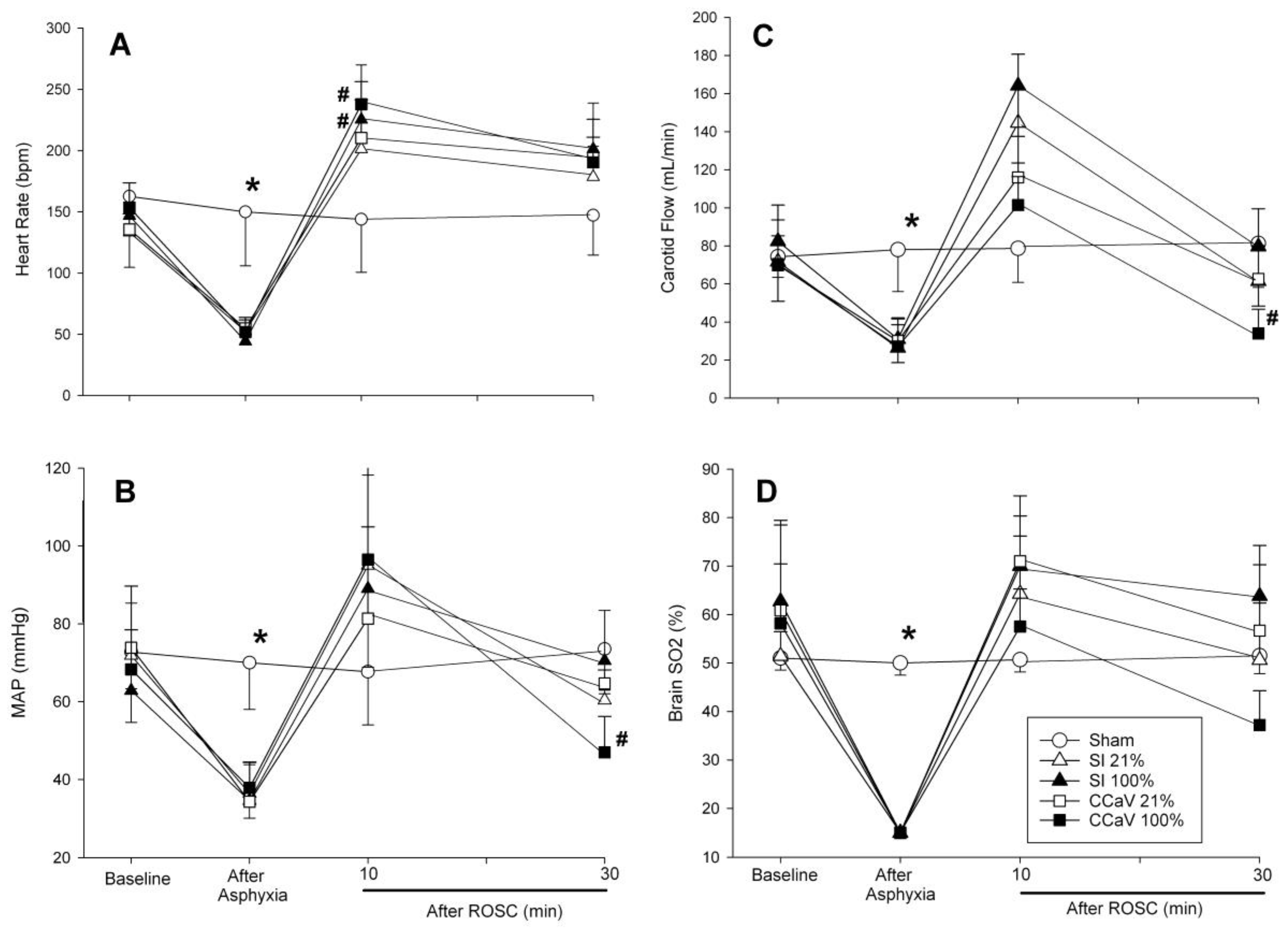 A Randomized, Controlled Animal Study: 21% or 100% Oxygen during ...