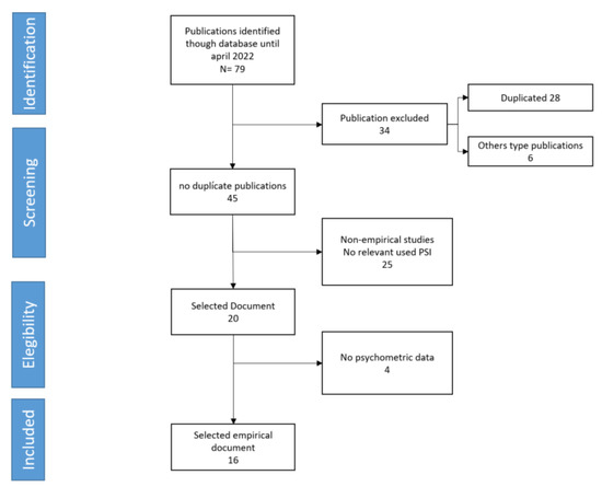 Parental Stress Assessment with the Parenting Stress Index (PSI): A ...