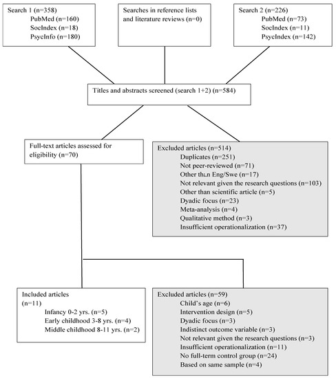 Children | Free Full-Text | The Role of Family Function and Triadic ...