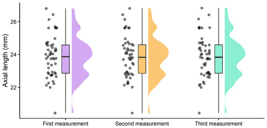 Clinical Validation of a New Optical Biometer for Myopia Control in a ...
