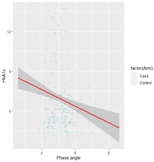 Children | Free Full-Text | Body Composition Characteristics of Type 1 ...