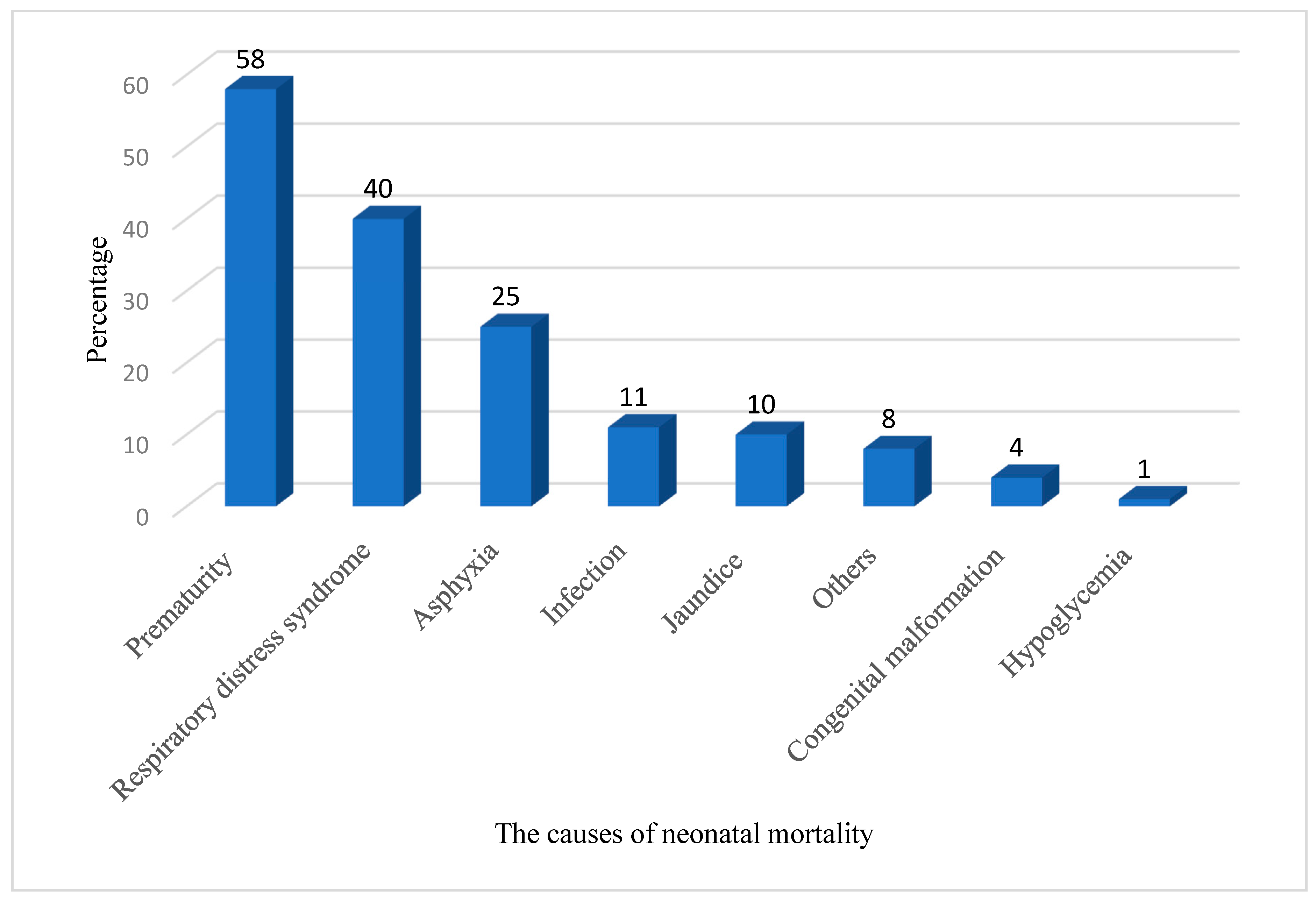 Neonatal Mortality and Associated Factors in the Neonatal Intensive ...
