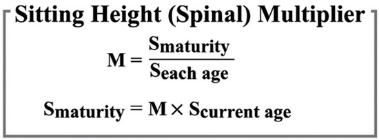 Multiplier Method for Predicting the Sitting Height Growth at Maturity ...