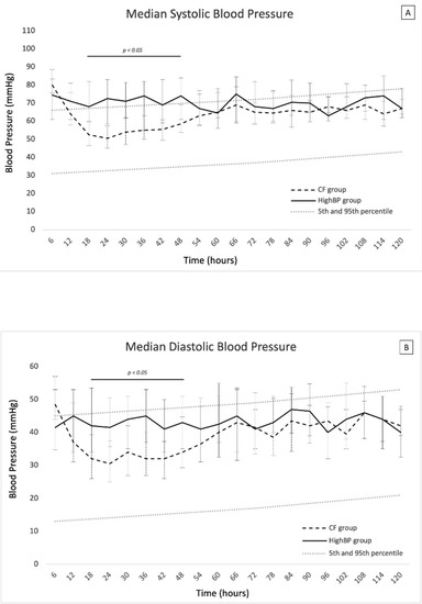 Neonatal Hemodynamic Characteristics of the Recipient Twin of Twin-To ...