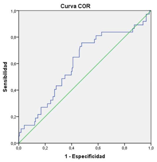 Postnatal Growth Faltering: Growth and Height Improvement at Two Years ...