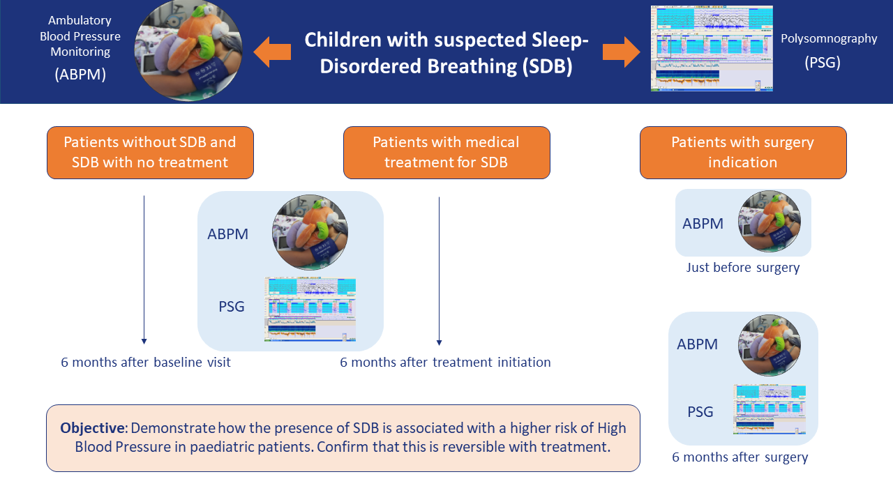 Children | Free Full-Text | Prevalence of High Blood Pressure in ...