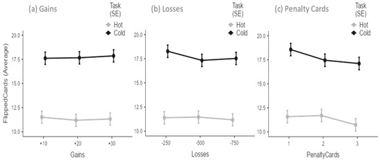 Deliberative and Affective Risky Decisions in Teenagers: Different ...