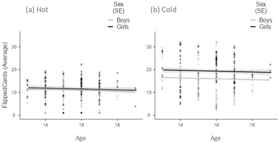 Deliberative and Affective Risky Decisions in Teenagers: Different ...