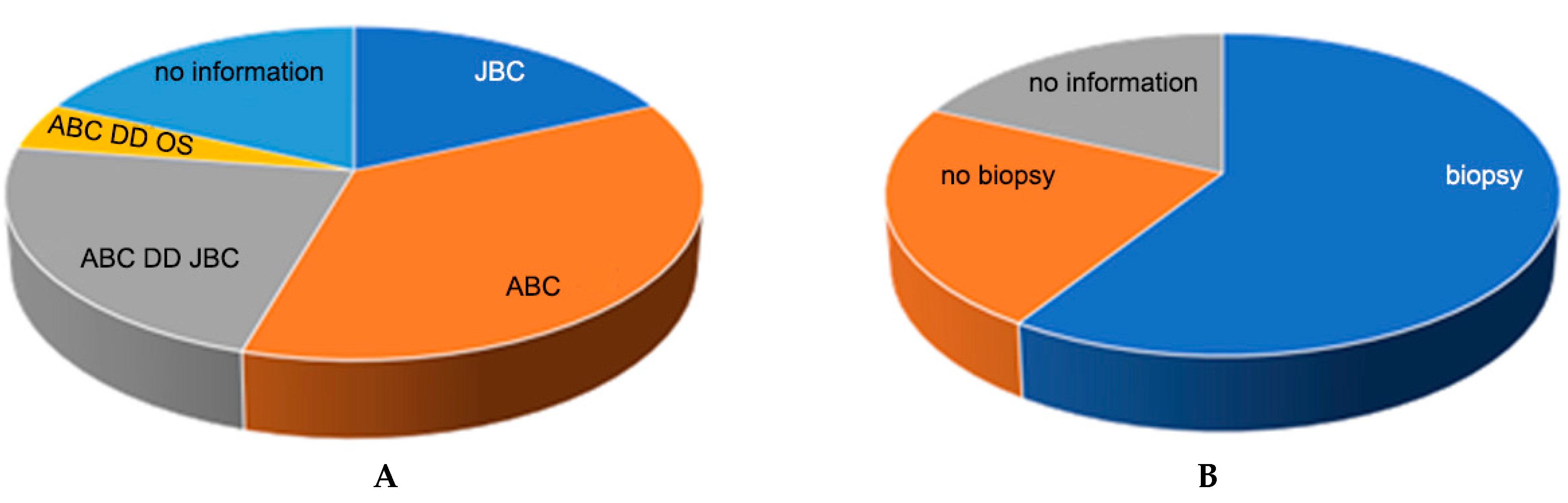 Stabilisation of Pathologic Proximal Femoral Fracture near the Growth ...