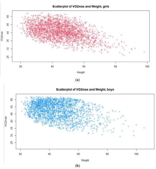 Predicting VO2max in Children and Adolescents Aged between 6 and 17 ...