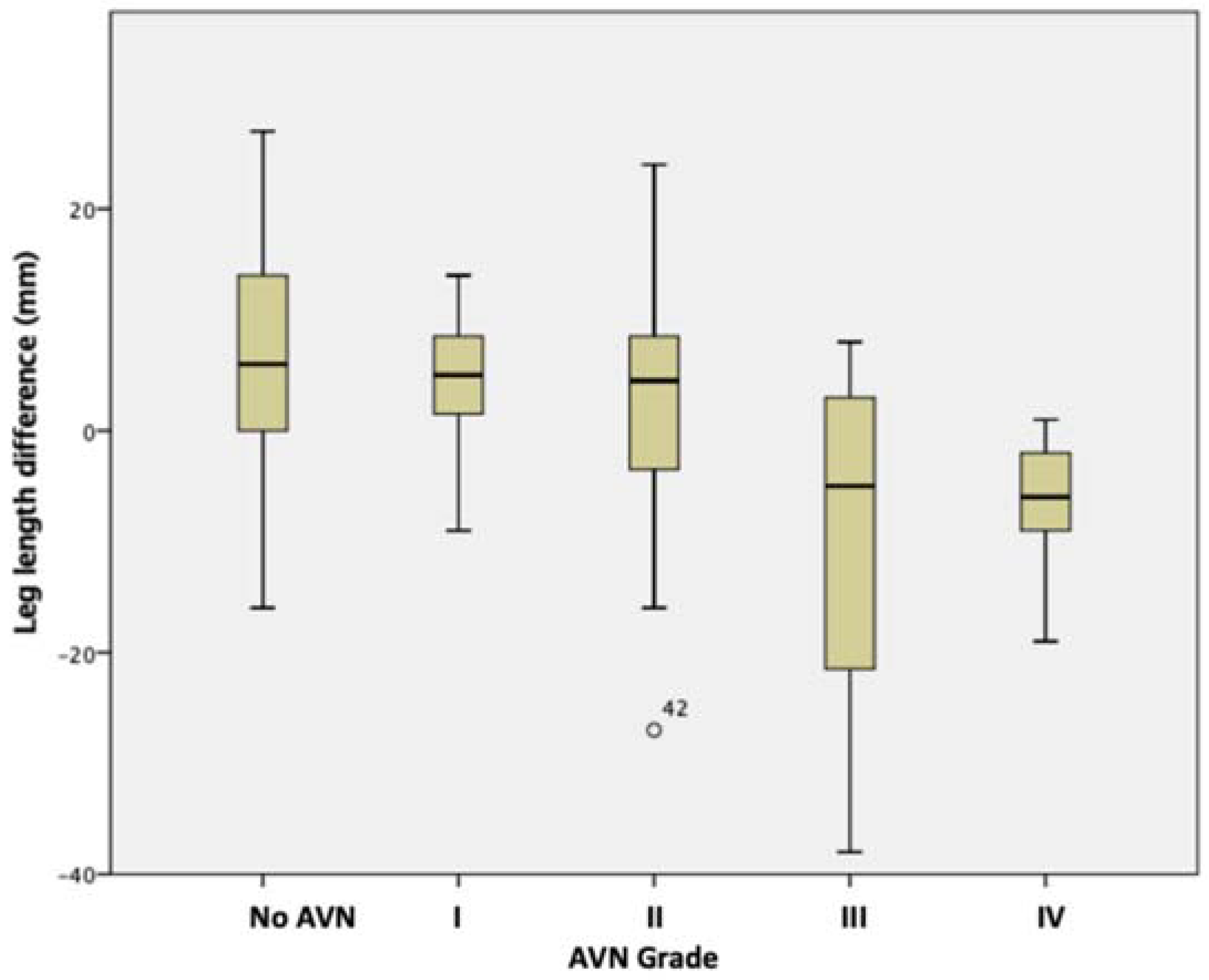 The Importance of Monitoring and Factors That May Influence Leg Length ...
