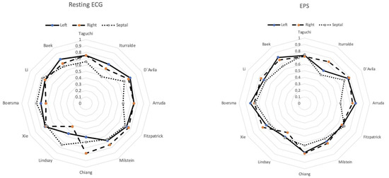 Accuracy of Algorithms Predicting Accessory Pathway Localization in ...