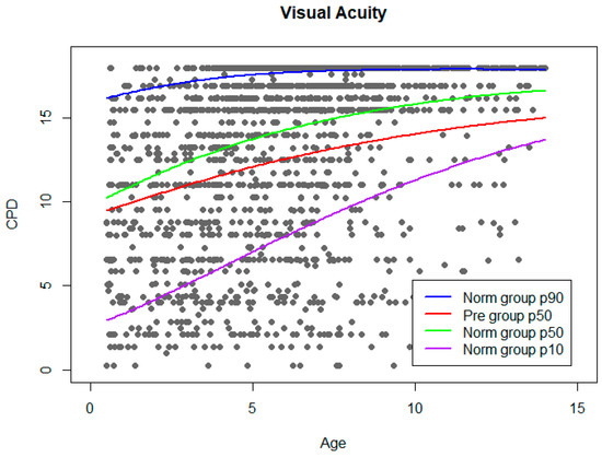 Visual Acuity and Contrast Sensitivity in Preterm and Full-Term ...