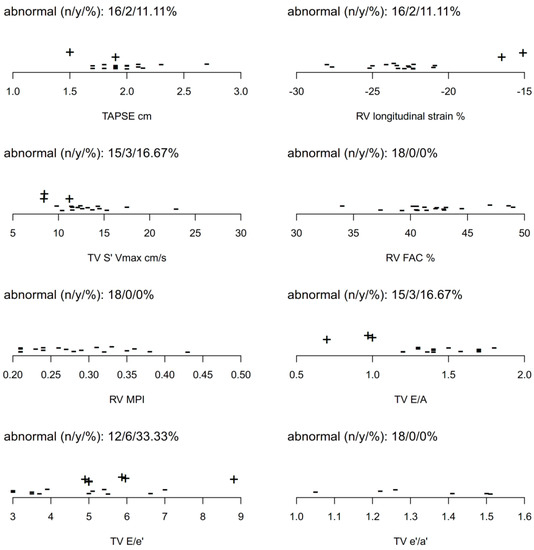 Evaluation of Right Ventricular Function in Patients with Propionic ...