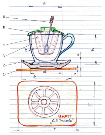 Creativity and Generation of Ideas in the Design of Children’s Toys