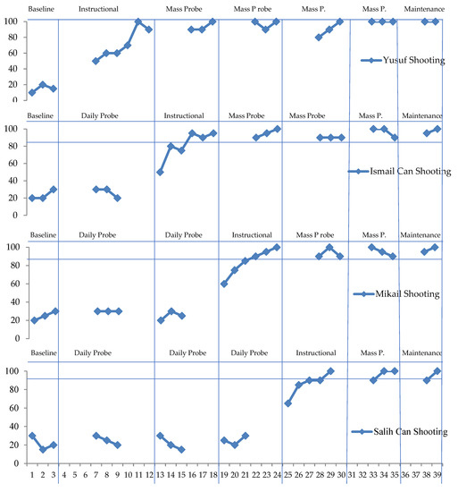 The Effectiveness of Computer Aided Video Modeling in Teaching Basic ...