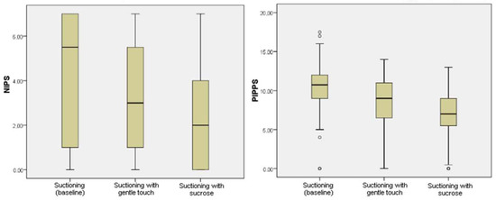 Gentle Touch and Sucrose for Pain Relief during Suctioning in Preterm ...
