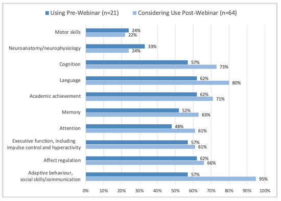 Development and Evaluation of a Virtual Model for Fetal Alcohol ...