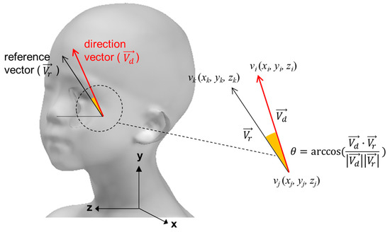 Quantitative Analysis of the Head Tilt Using Three-Dimensional Temporal ...